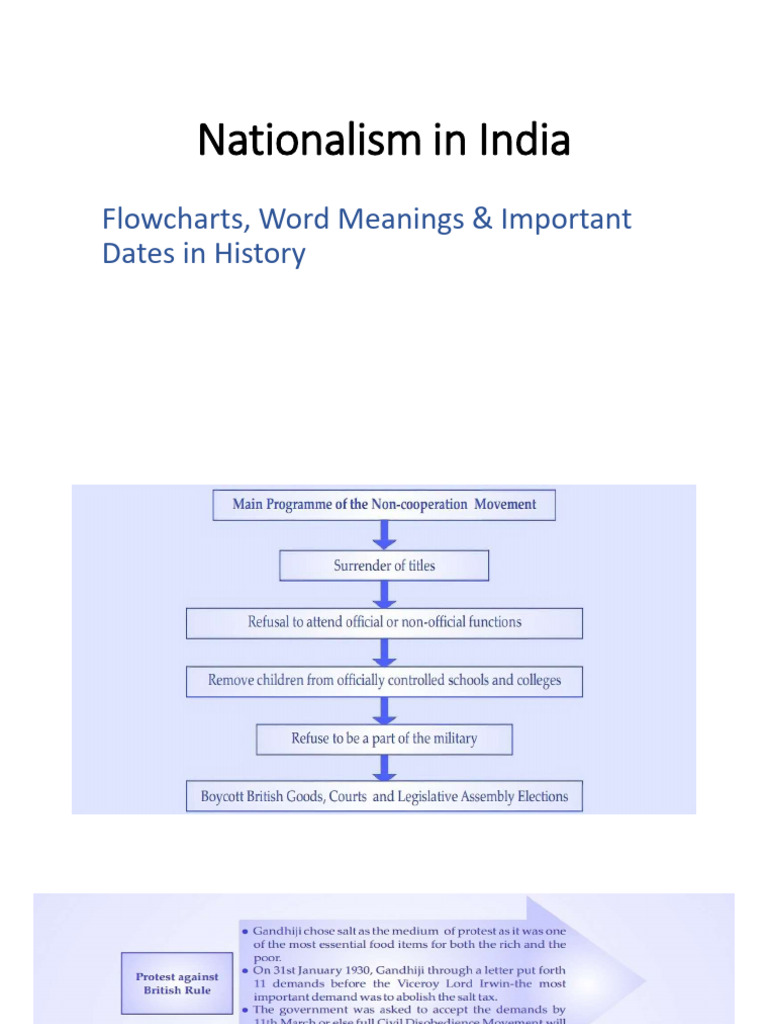 Nationalism in India | PDF | Mahatma Gandhi | British Raj