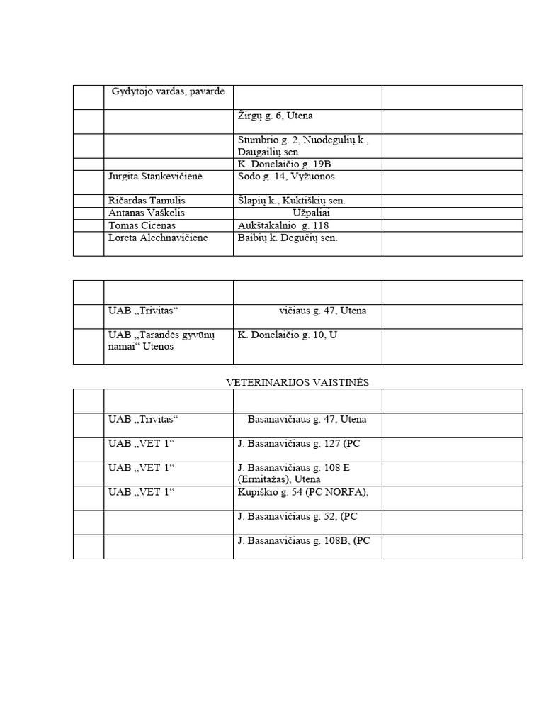 Vet_gydytojai_gydyklos_vaistines | PDF