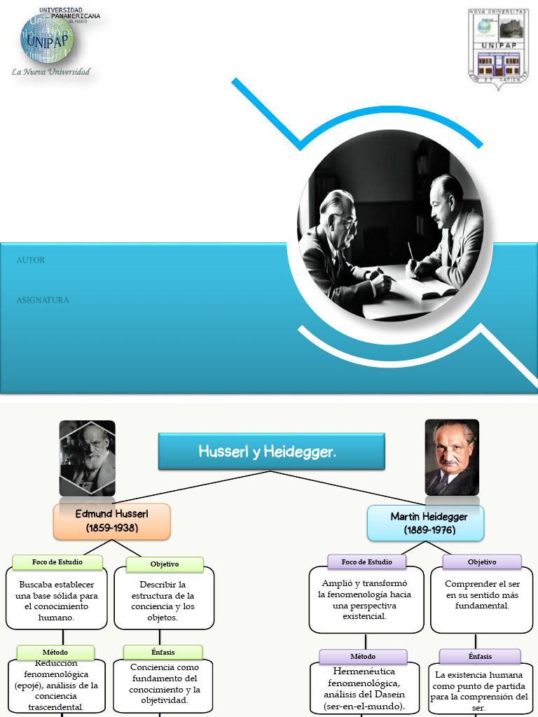 ACT. 1. Mapa Conceptual FEC | PDF | Fenomenología (filosofía) | Edmund Husserl