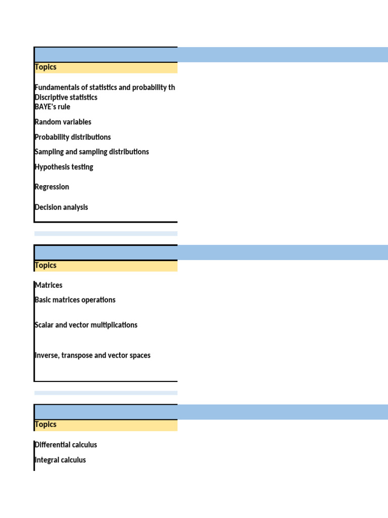 Math Topics and Status - Yes | PDF | Statistics | Matrix (Mathematics)
