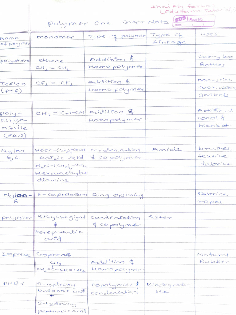 Polymer Short Notes | PDF