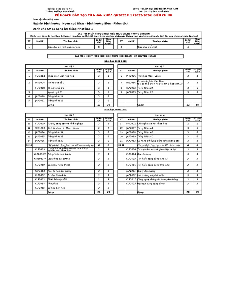 6. Nhật Kế hoạch đào tạo QH2022 điều chỉnh | PDF