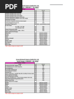 MSC Dubai Local Charges | PDF | Tariff | Exports