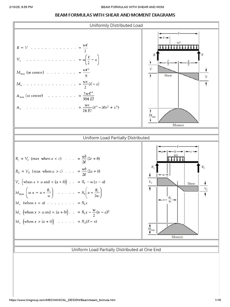 Beam Formulas With Shear and Mom | PDF | Beam (Structure) | Mechanical Engineering