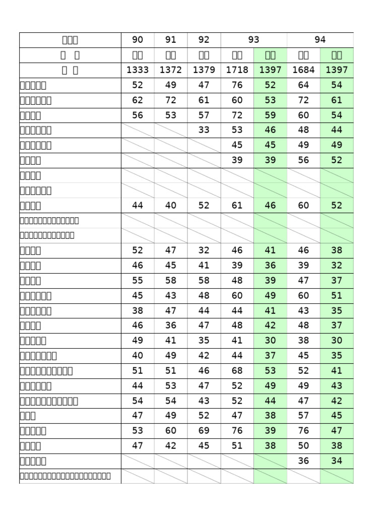 S2-36å­¸å£«ç ­å å­¸ç³»ç ¢æ¥­ç äººæ ¸(90-100 å­¸å¹´åº¦).ods | PDF
