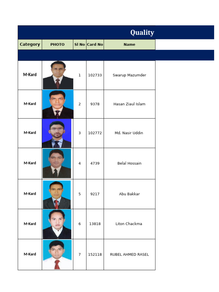 Quality Team Details | PDF | Bangladesh