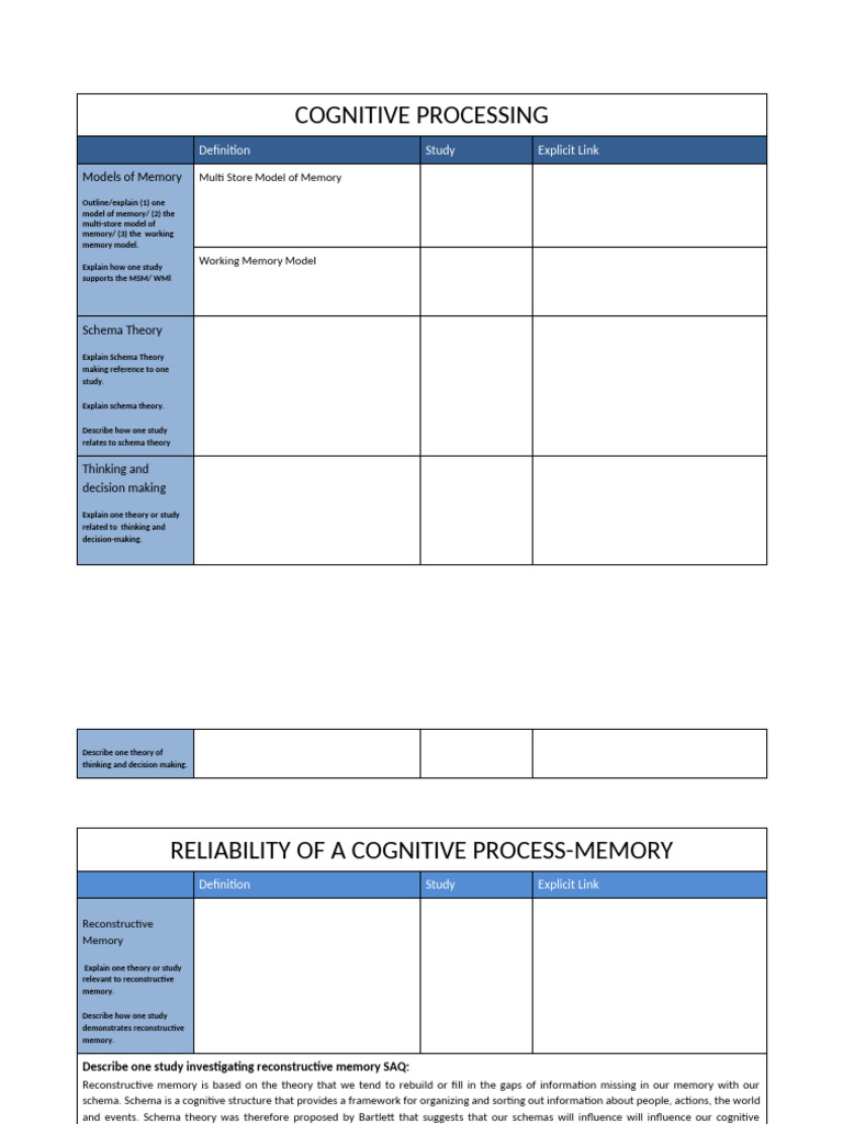 CA SAQs empty | PDF | Schema (Psychology) | Cognition