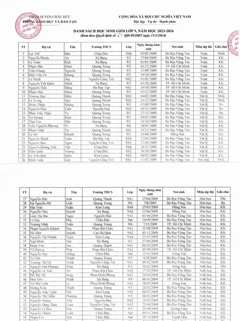 Danh Sach HSG Lop 9 NH 2023-2024 01cc4 | PDF