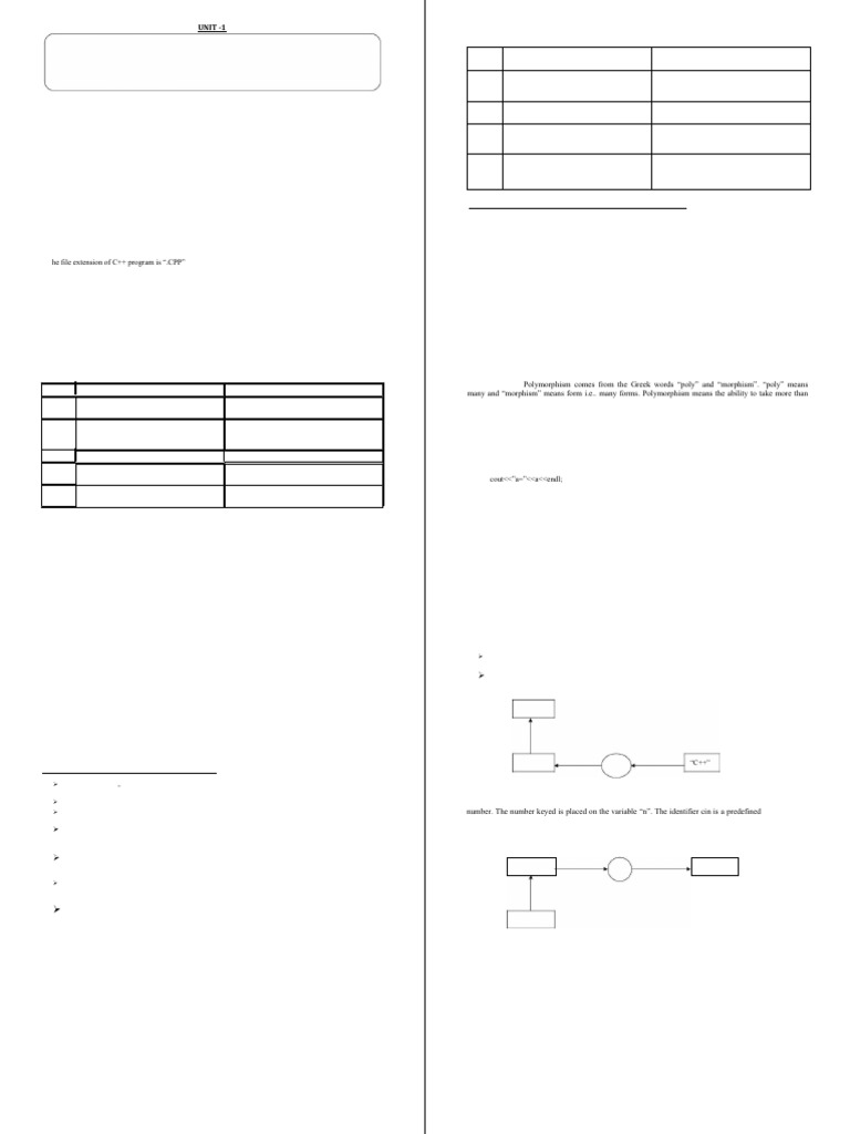 Overview of C Language:: Unit - 1 | PDF | Integer (Computer Science) | Boolean Data Type