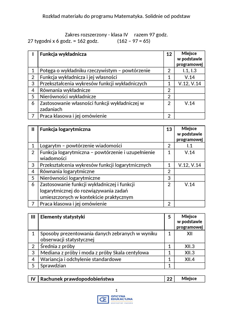 2022 Matematyka Rozklad Materialu KL 4 ZR | PDF