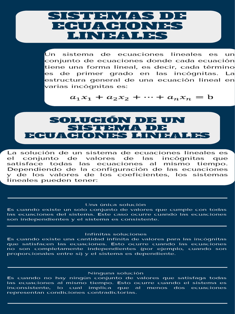 Infografía | PDF | Ecuaciones | Sistema de ecuaciones lineales