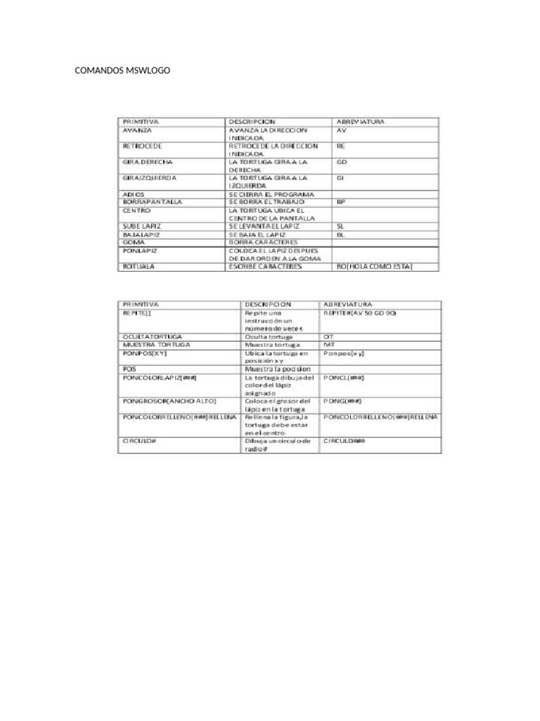 Comandos Essenciais do MSWLogo | PDF