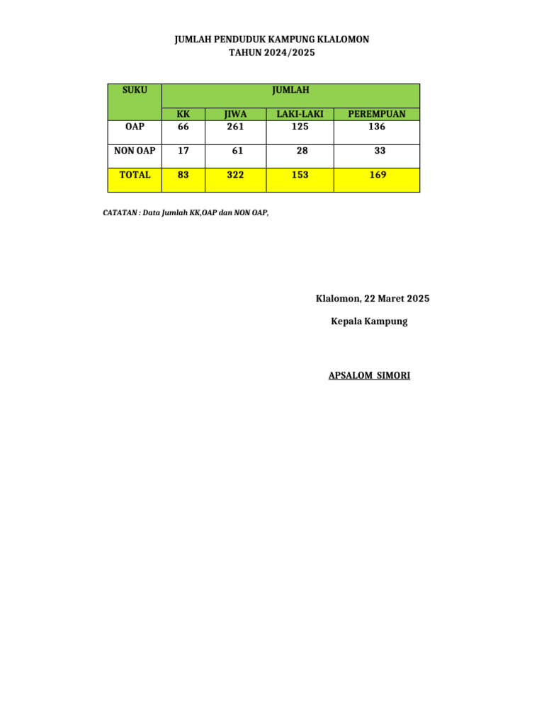 JUMLAH KK OAP Dan Non OAP. Thn 2025 Kamp Klalomon | PDF