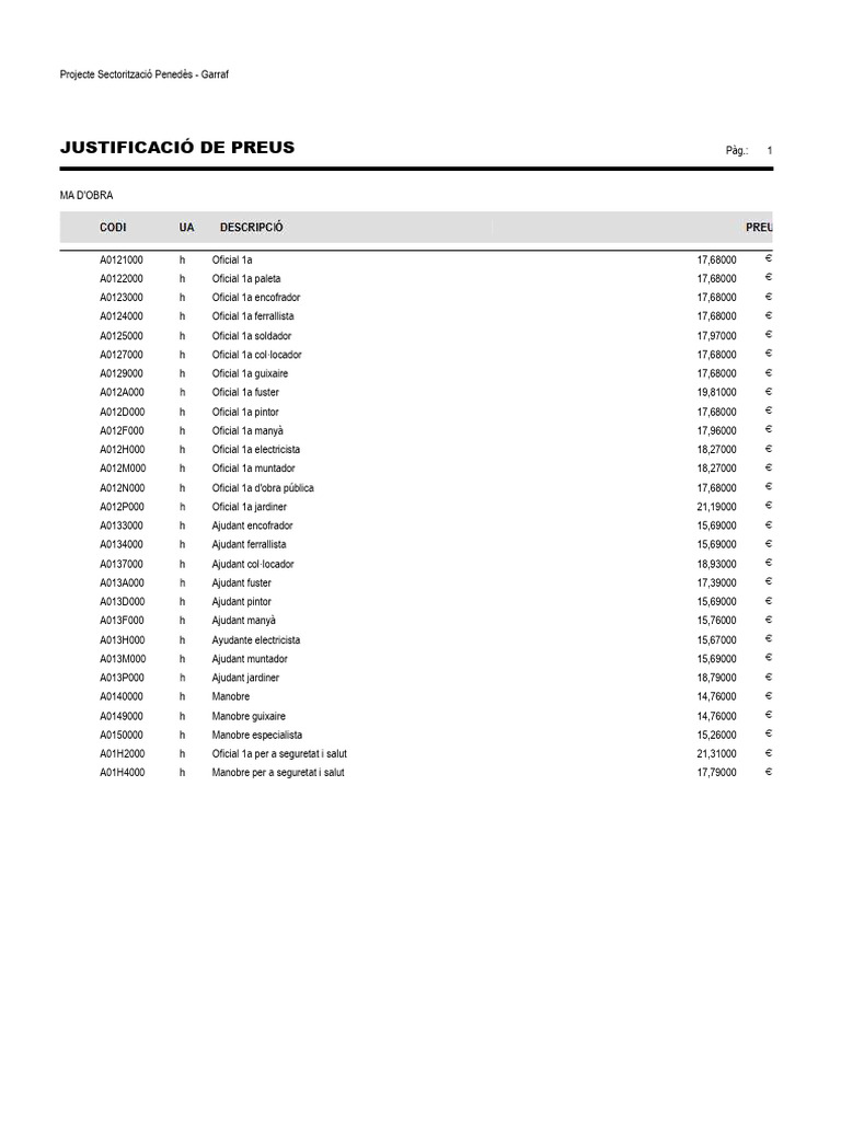 Justificació de Preus | PDF