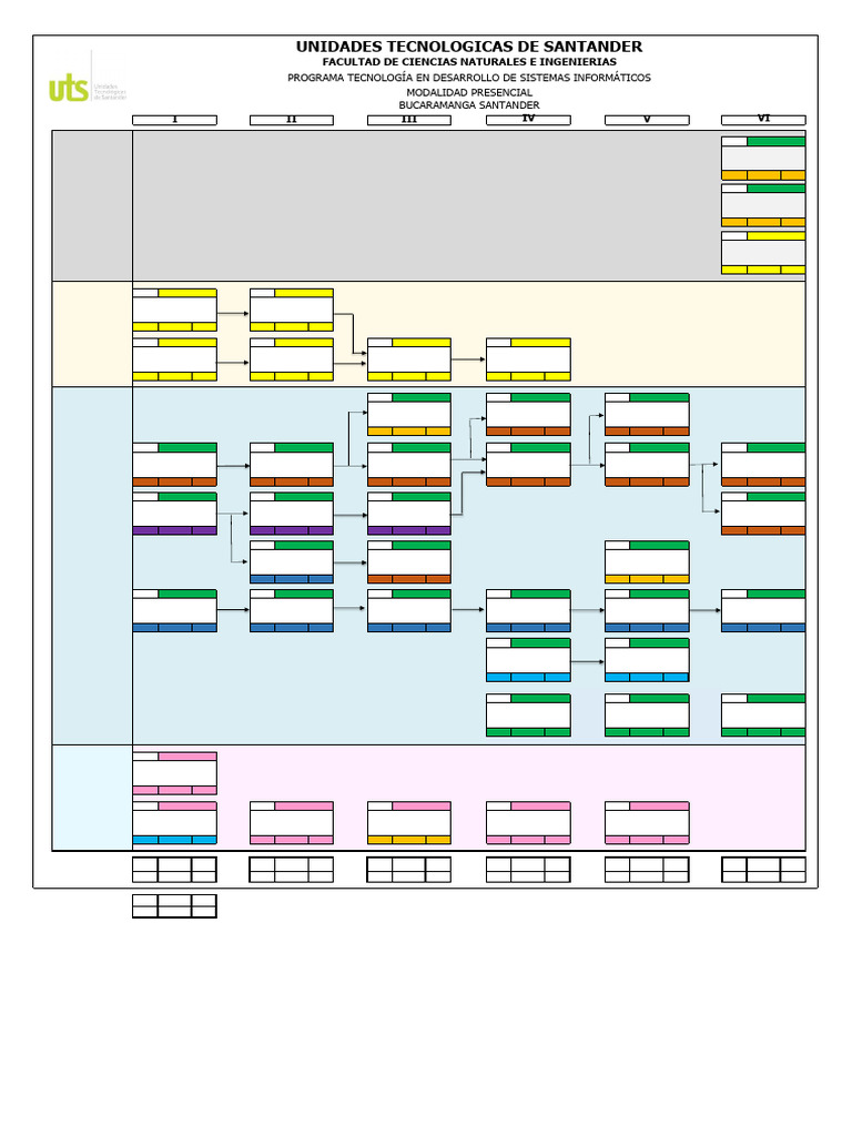Malla Tecnologia2019xlsx | PDF | Ciencias de la Computación | Informática
