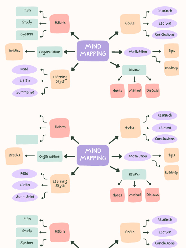 Purple Colorful Organic Mind Map Brainstorm | PDF