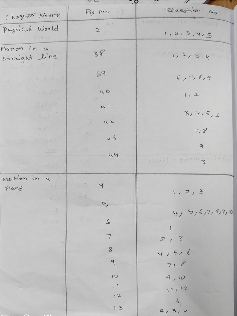 Phy Important Questions For Mid Term | PDF