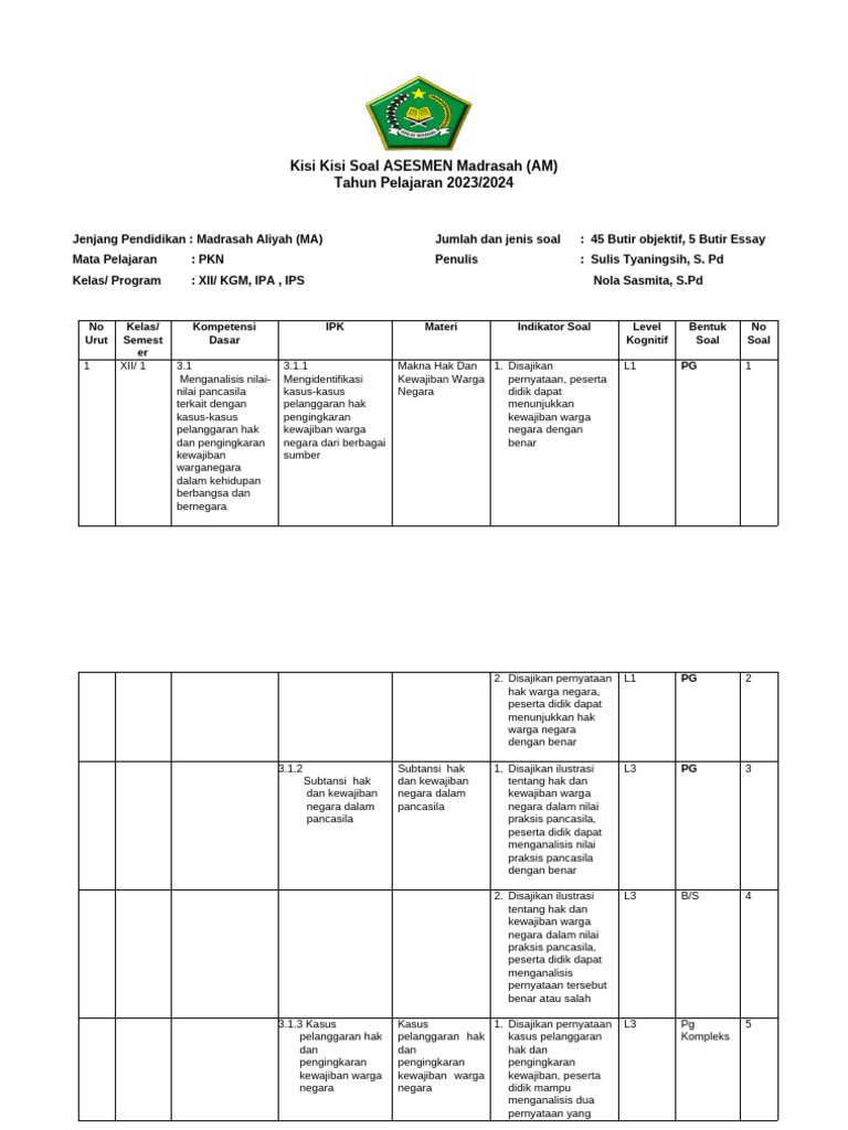 Kisi Kisi Soal ASESMEN Madrasah XII | PDF