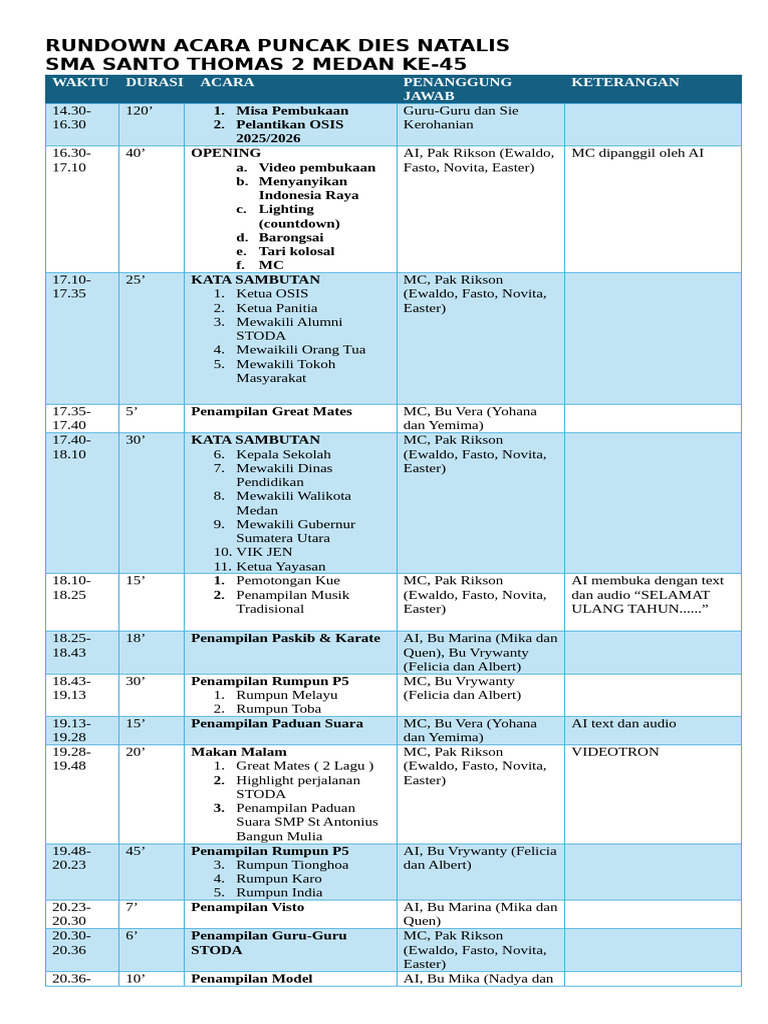 RUNDOWN PUNCAK ACARA DIES NATALIS | PDF