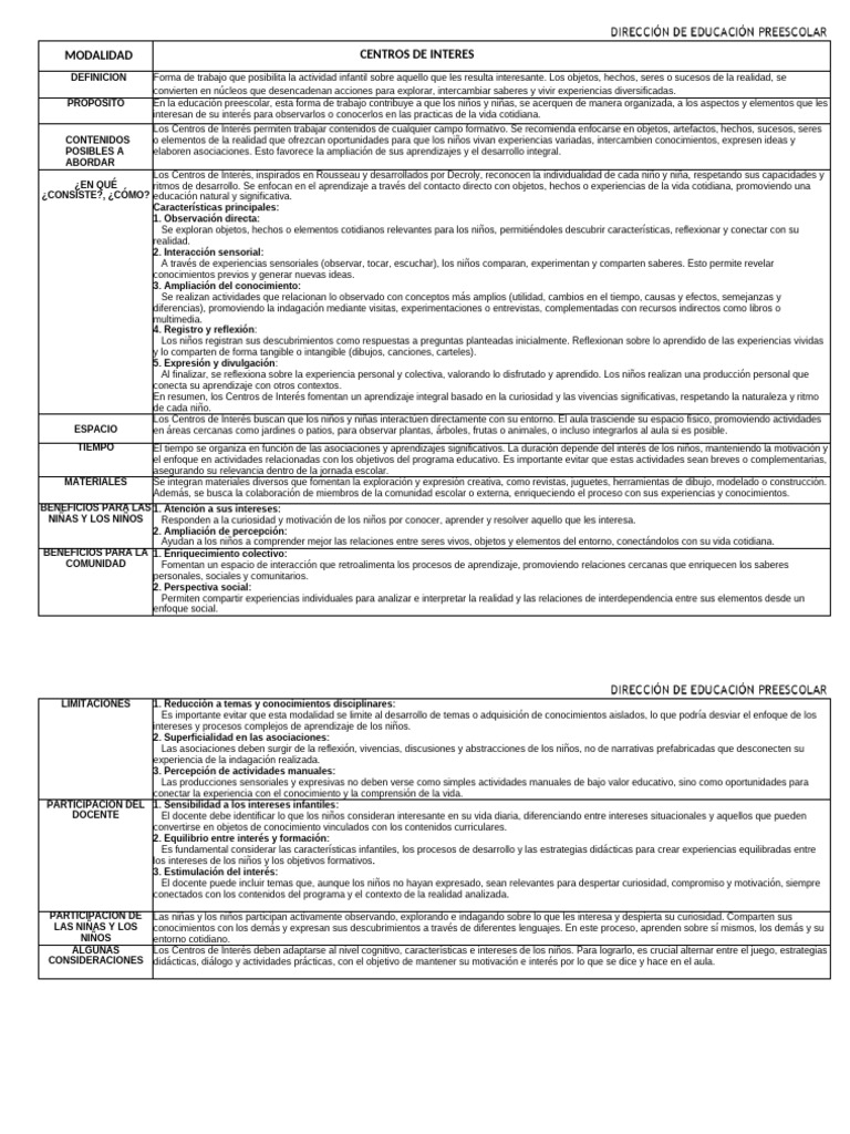 Modalidades de Trabajo en Centros de Interés | PDF | Educación de la ...