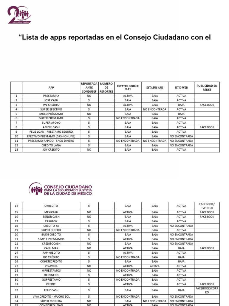 Lista Apps 202 | PDF