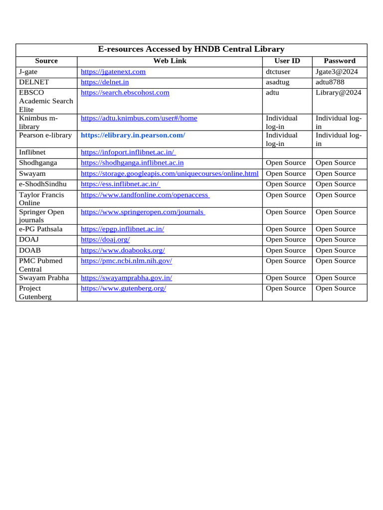 Library E-Resources Access Guide | PDF