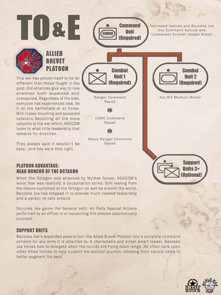 Allied Brevet Platoon | PDF