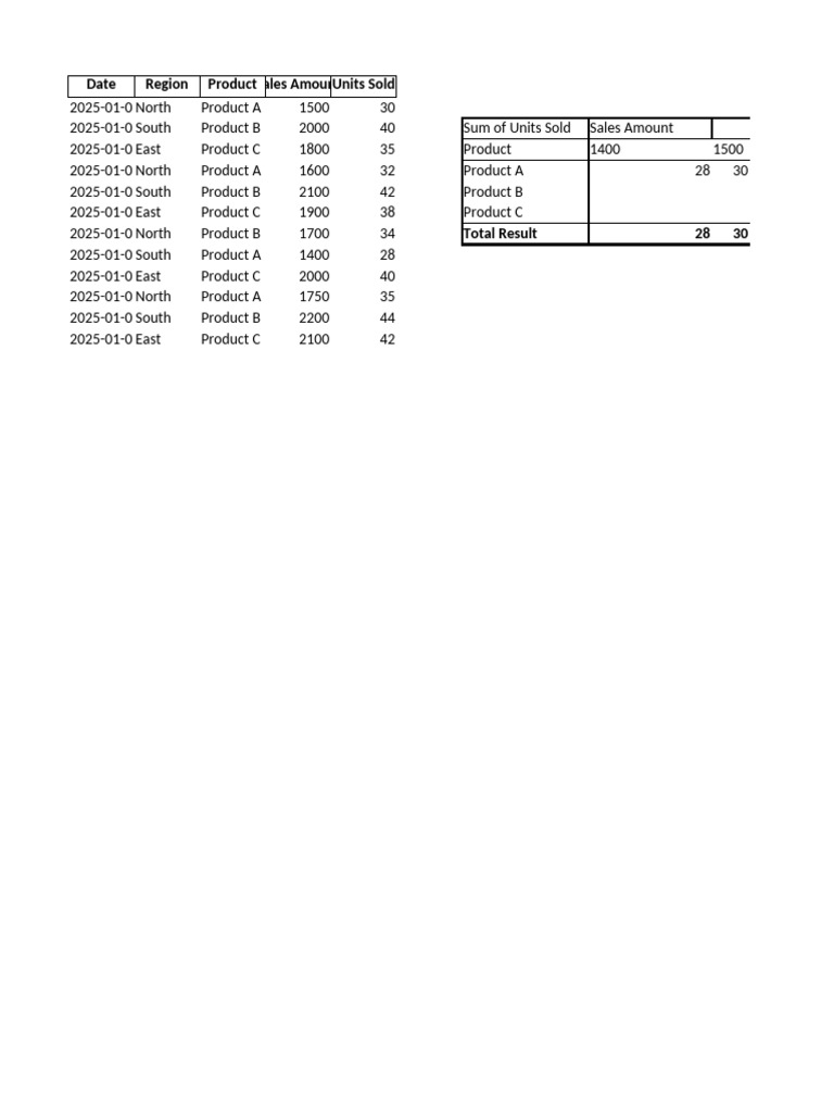Sales Data For Pivot Table | PDF