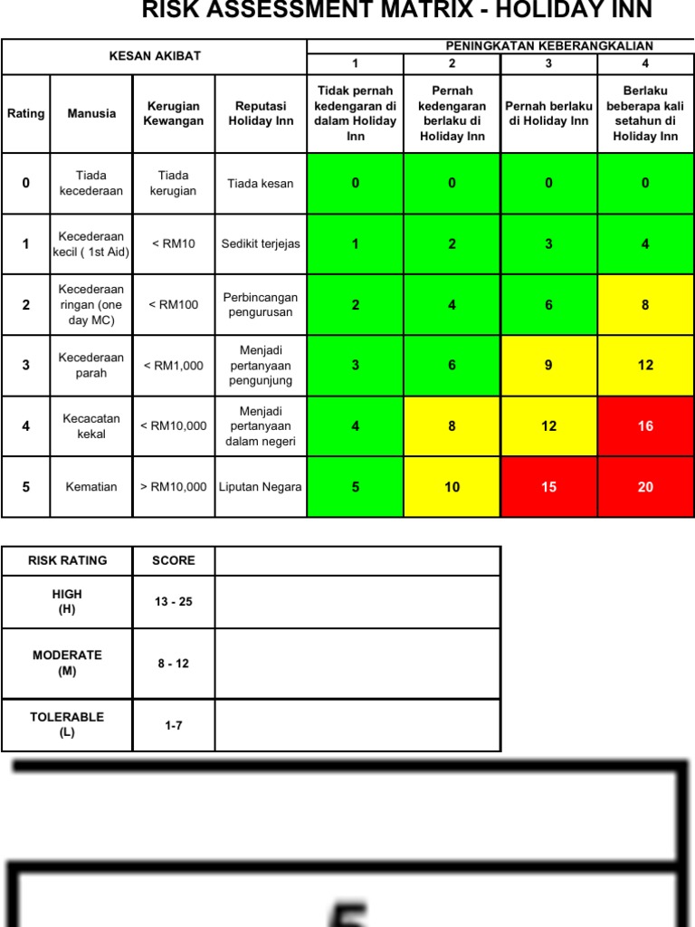11.hirarc Table | PDF