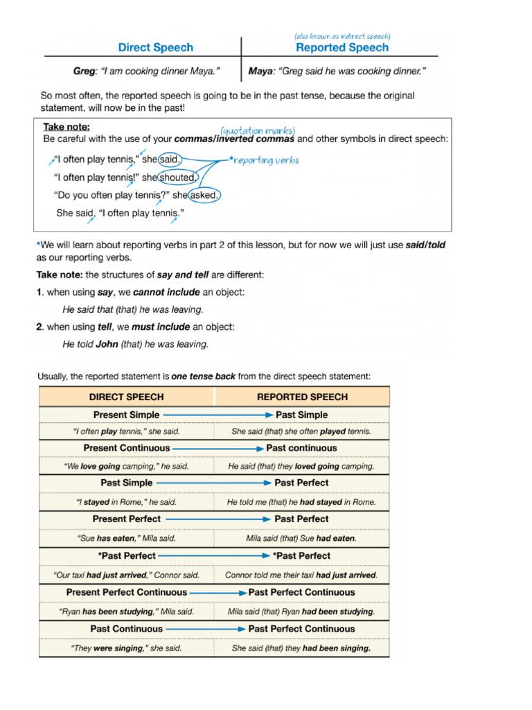 Reported Speech Theory and Exercises | PDF
