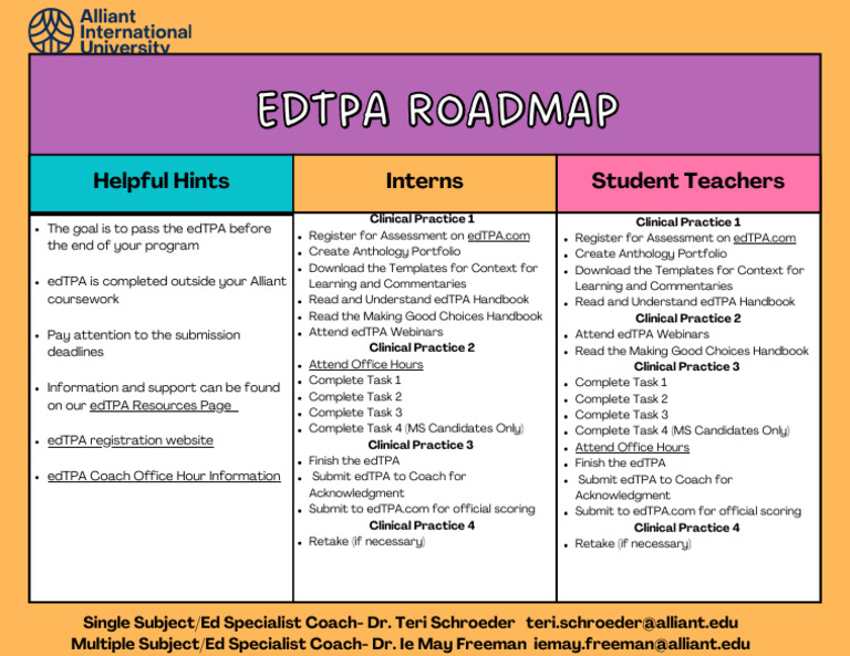 Edtpa Road Map Final 12.5.24 | PDF