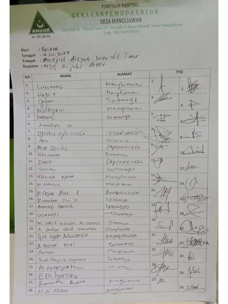 DH MDS Ra Mangliawan | PDF