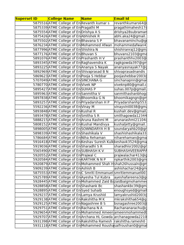 ATME College of Engineering, Mysore | PDF | Computer Science | Career ...