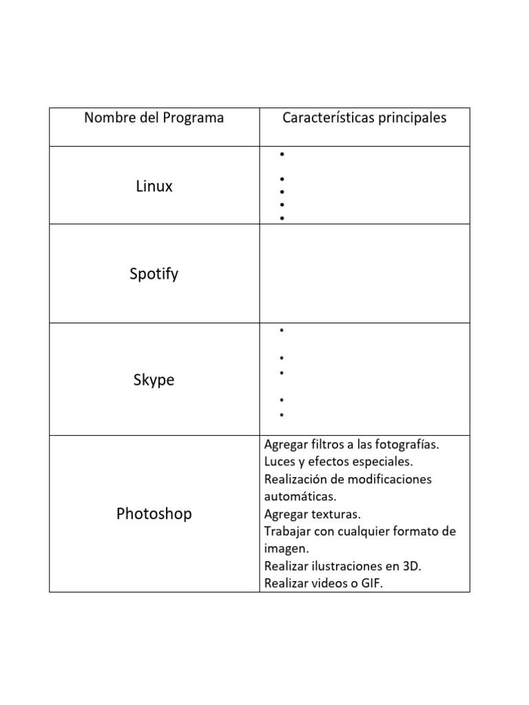 cuadro de programas | PDF | Spotify | Programa de computadora