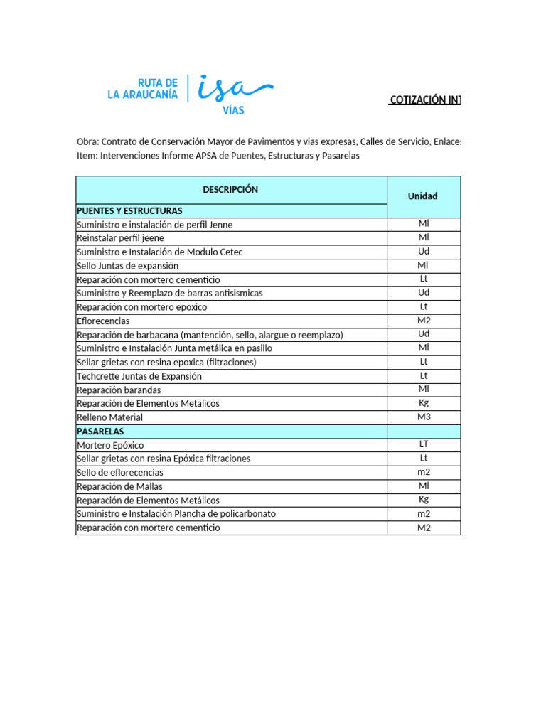 RDA - Cotizaciones Informe APSA 2°S 2024. | PDF
