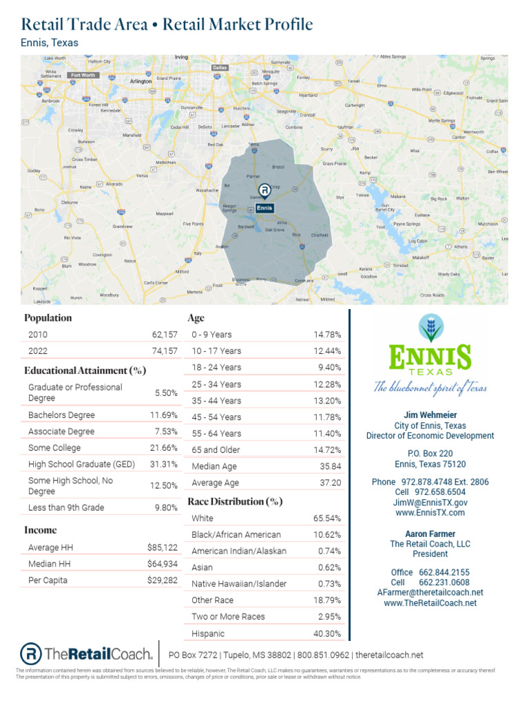 Ennis Texas Retail Market Profile | PDF | The United States | Society ...