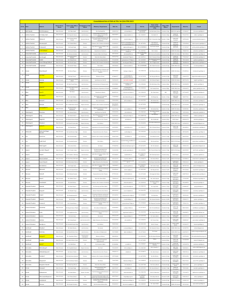 Consolidated List of CNO TOs Mapped With 150 District 2023 | PDF ...