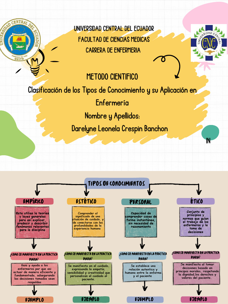 Mapa Conceptual (1) - Compressed | PDF | Enfermería | Conocimiento