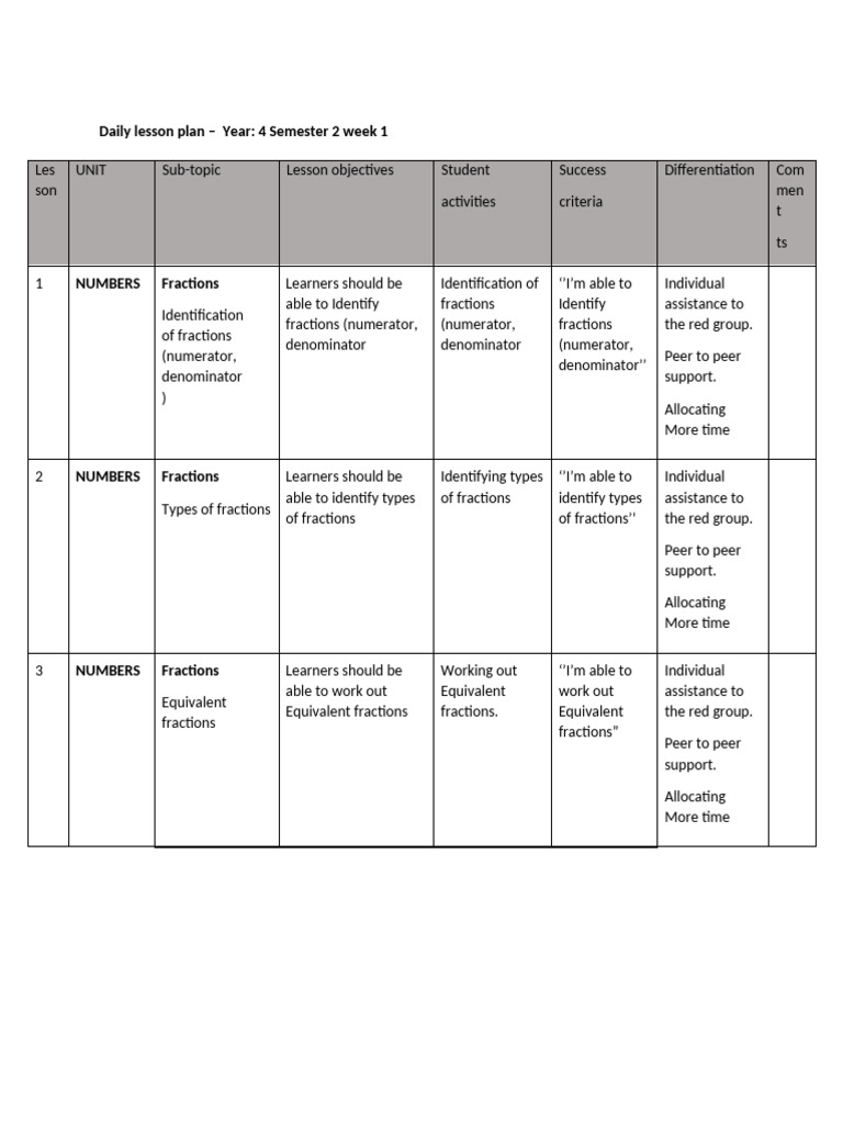 Year 4 Semester 2 Maths Lesson Plan | PDF | Area | Numbers