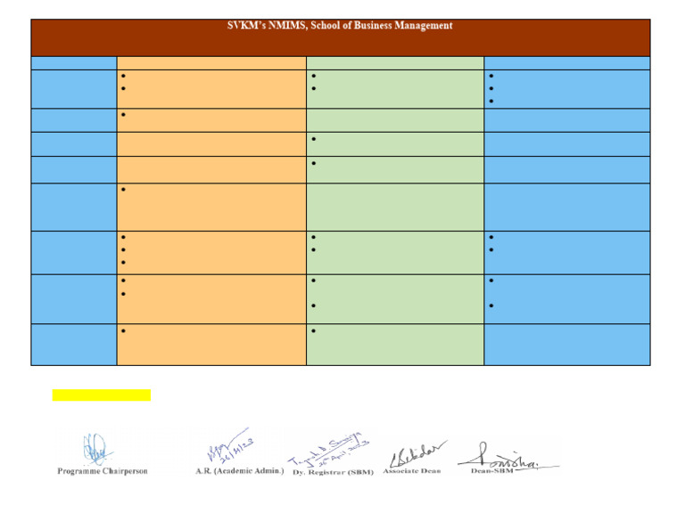 Course Structure MBA Pharma MGMT IInd Year Programme Structure For 2024 ...