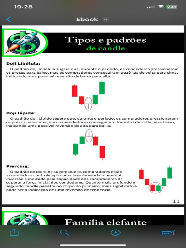 Tipos de Padrões de Candle | PDF