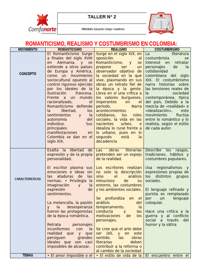 2taller 2 Romanticismo Realismo y Costumbrismo en Colombia P1 | PDF | Realismo literario ...