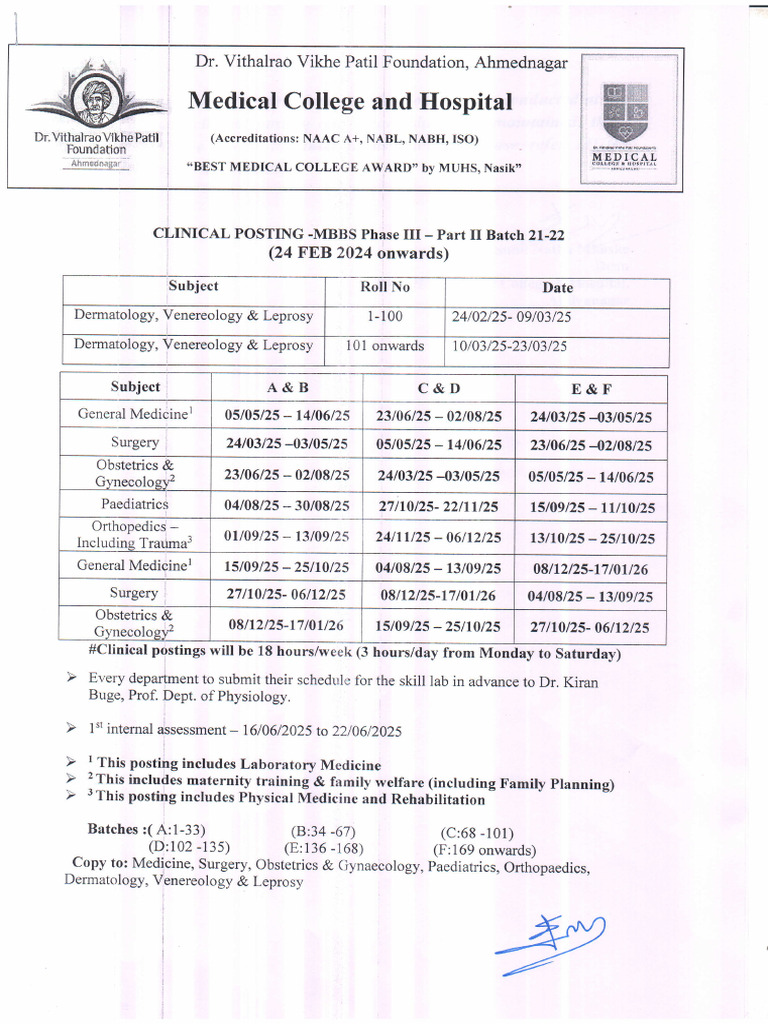 Clinical Posting -MBBS Phase III- Part II Batch 21_250220_105458 | PDF ...