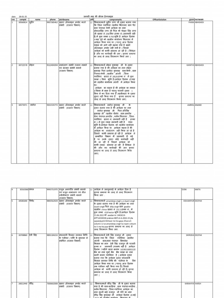 Cmhelpline of Jan. Month-1 | PDF
