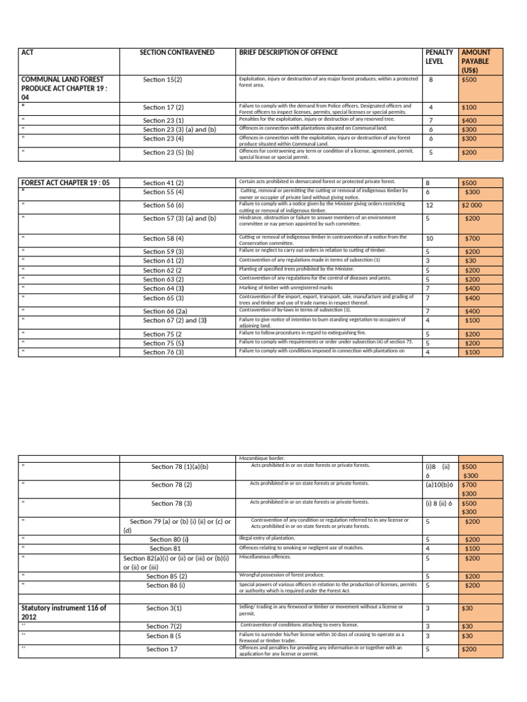 01 New Fine Schedule 2023 | PDF | Justice | Crime & Violence