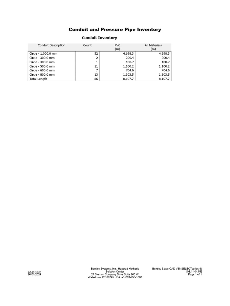 Conduit & PVC Pipe Inventory 2024 | PDF