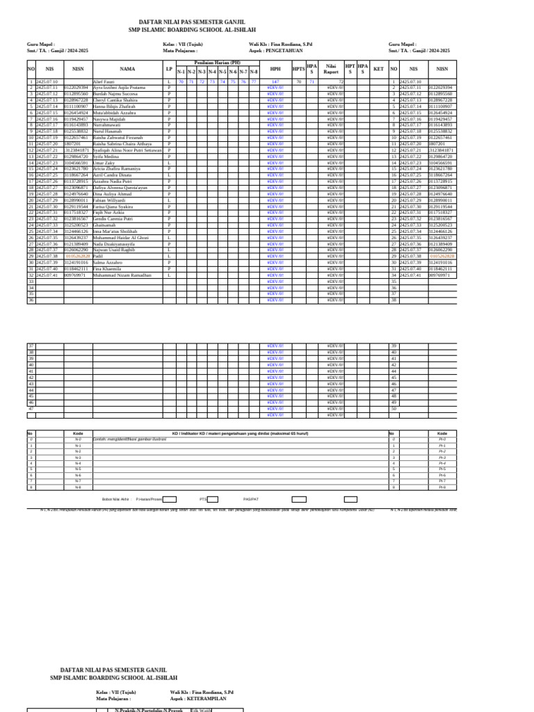 Blanko Nilai Aplikasi 2024-2025 | PDF