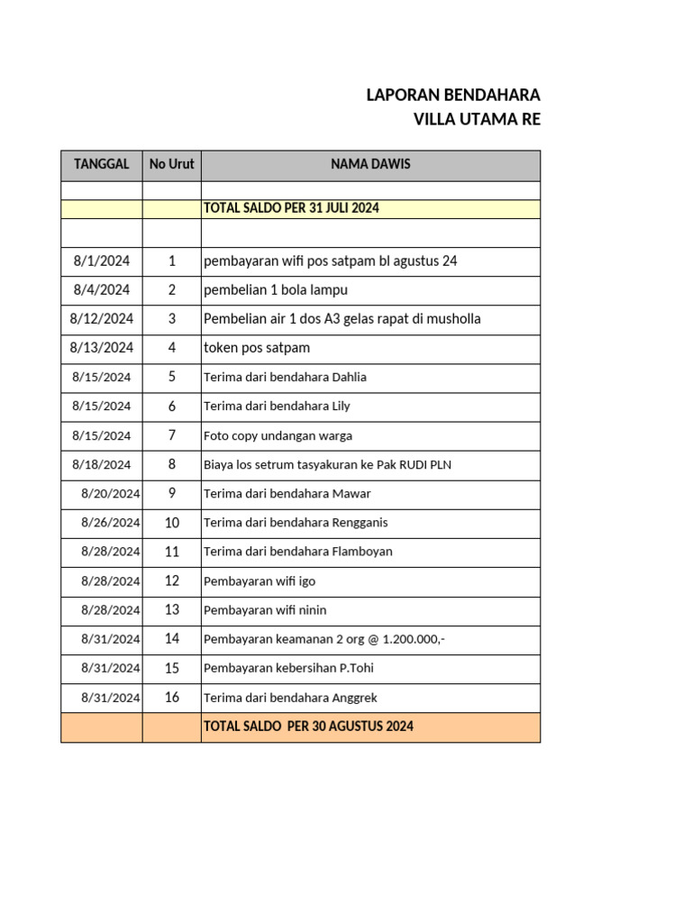 Laporan Kas RT VUR BL AGUSTUS 2024 | PDF