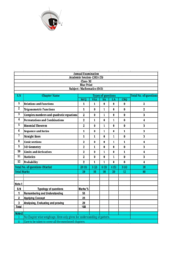 Blueprint Class XI Schynchro | PDF | Applied And Interdisciplinary Physics | Continuum Mechanics