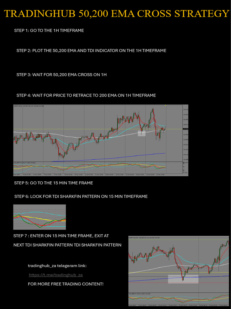 TDI Trading Strategy: EMA Cross Method | PDF
